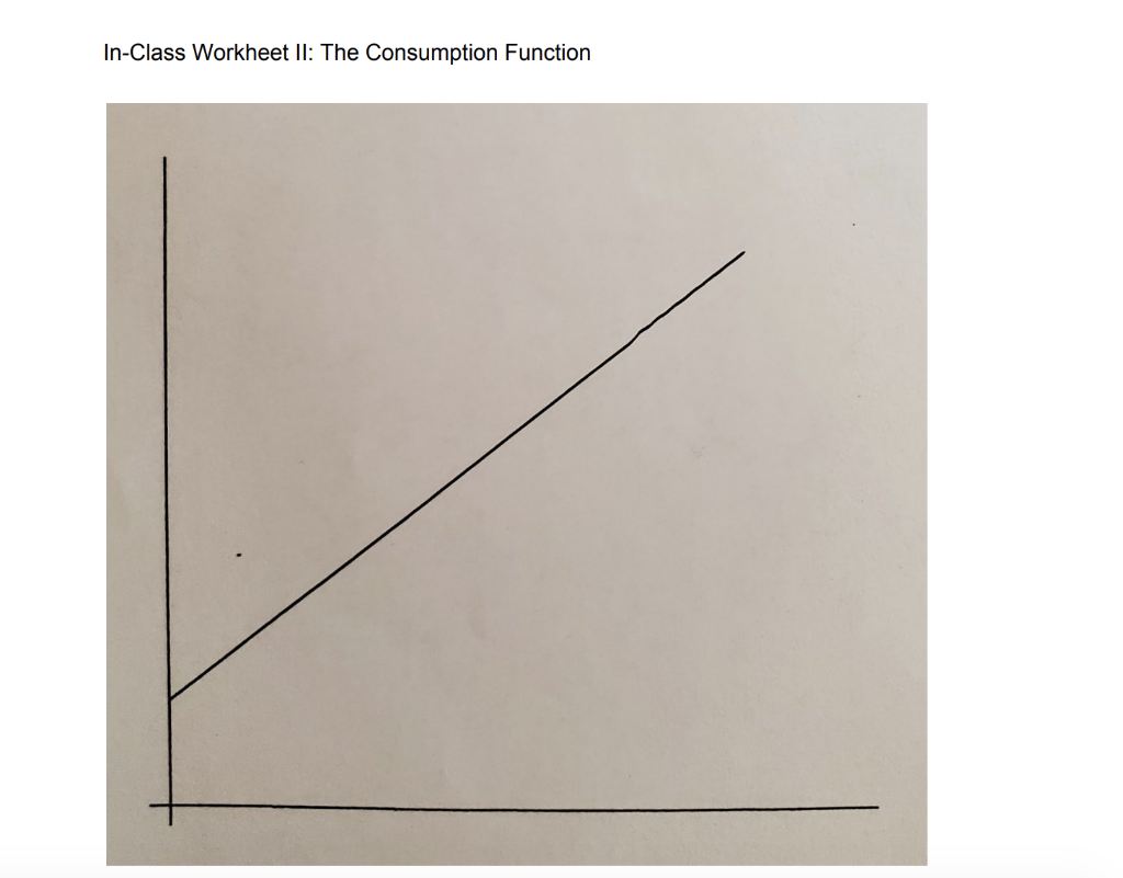 Solved In-Class Workheet II: The Consumption Function | Chegg.com