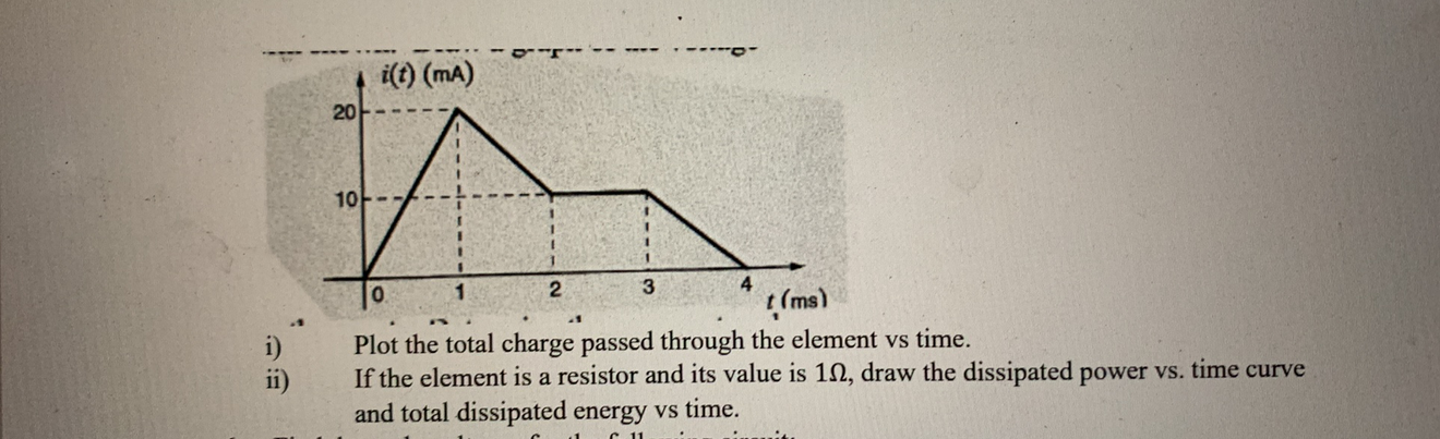 Solved i) Plot the total charge passed through the element | Chegg.com