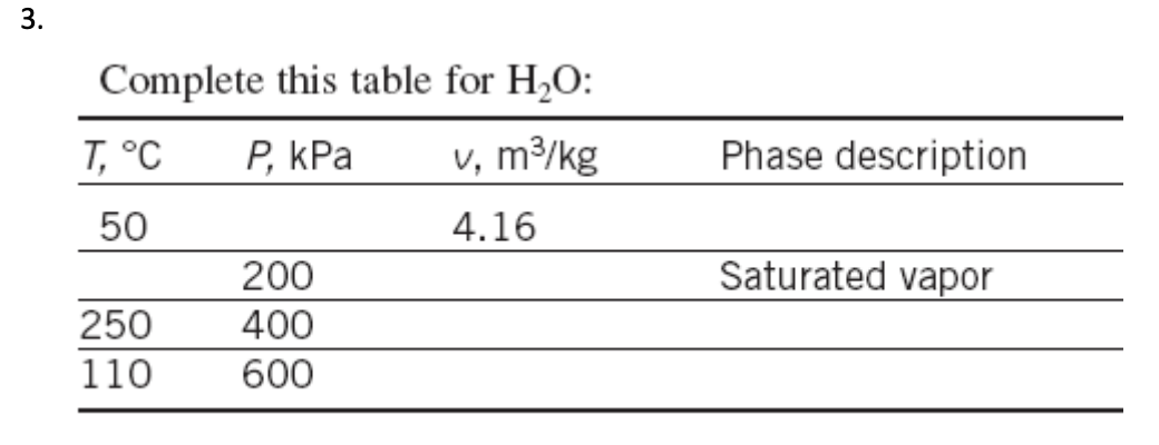 Solved Complete this table for H2O : | Chegg.com