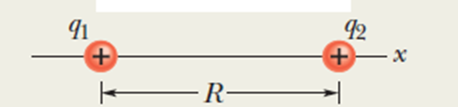 Solved b) There are two positively charged particles fixed | Chegg.com