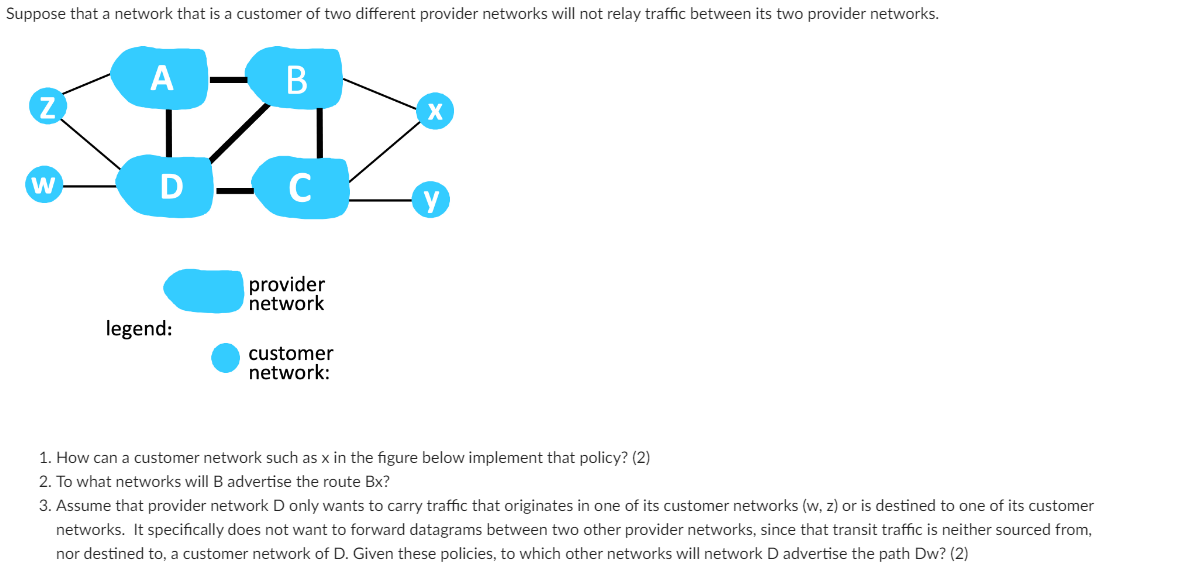 Solved 1. How can a customer network such as x in the figure | Chegg.com