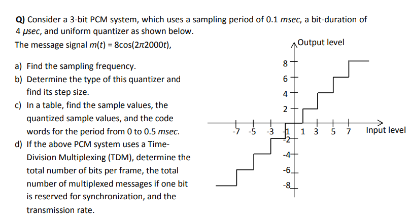 Solved Q) Consider a 3-bit PCM system, which uses a sampling | Chegg.com