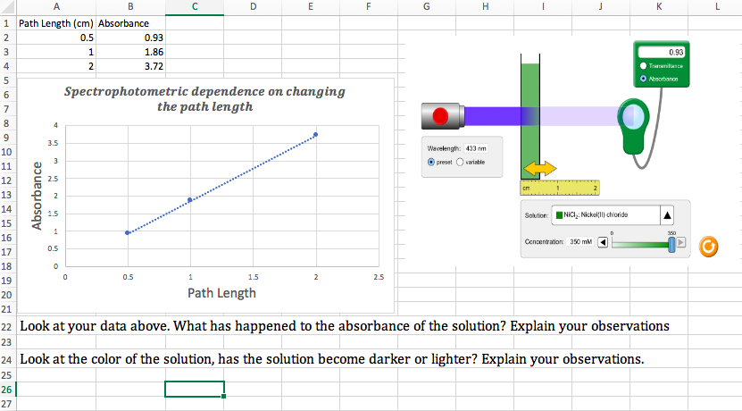 Solved C D E F G H j K L 2 А B Path Length (cm) Absorbance | Chegg.com