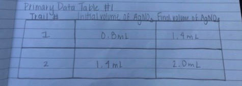 Above Equation: Cl- (aq) + AgNO3(aq) → AgCl(s) + | Chegg.com