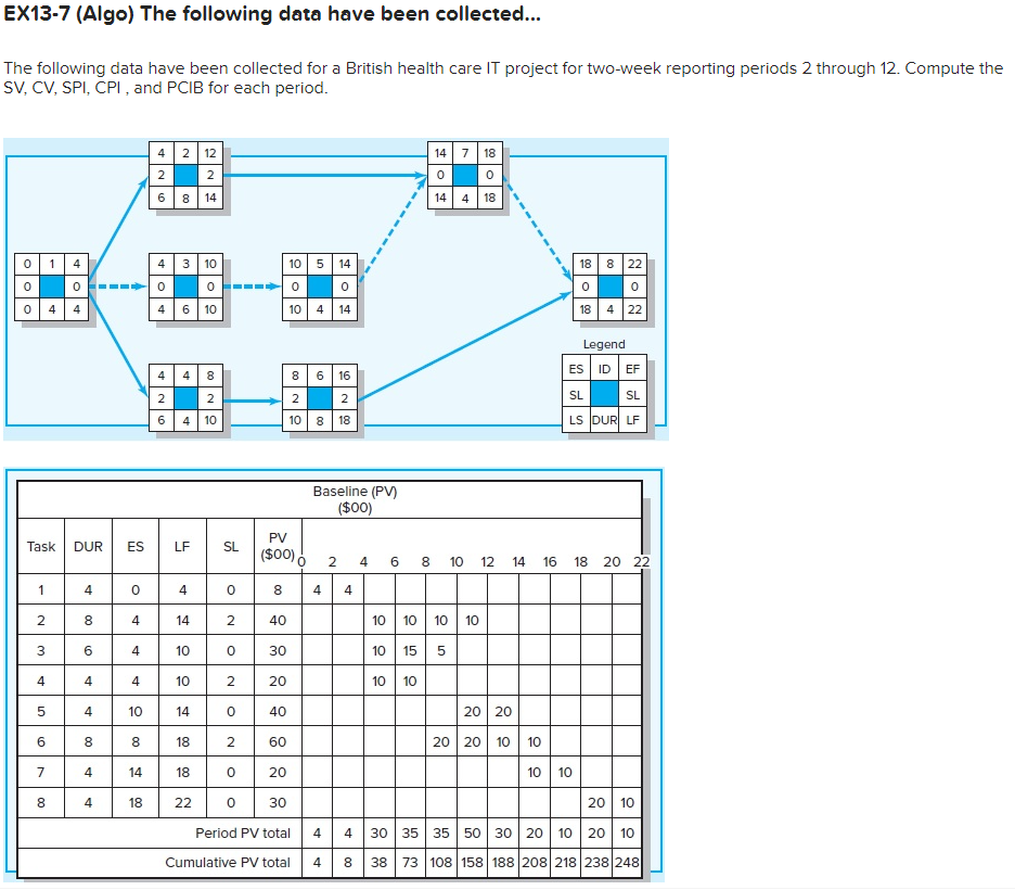 Solved EX13-7 (Algo) The following data have been | Chegg.com Solved EX13-7 (Algo) The following data have been | Chegg.com