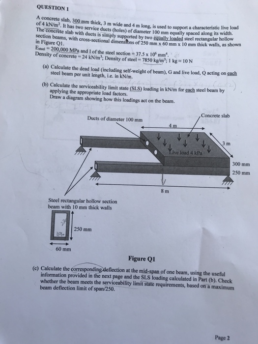 Solved QUESTION 1 A concrete slab, 300 mm thick, of 4 kN/m2. | Chegg.com