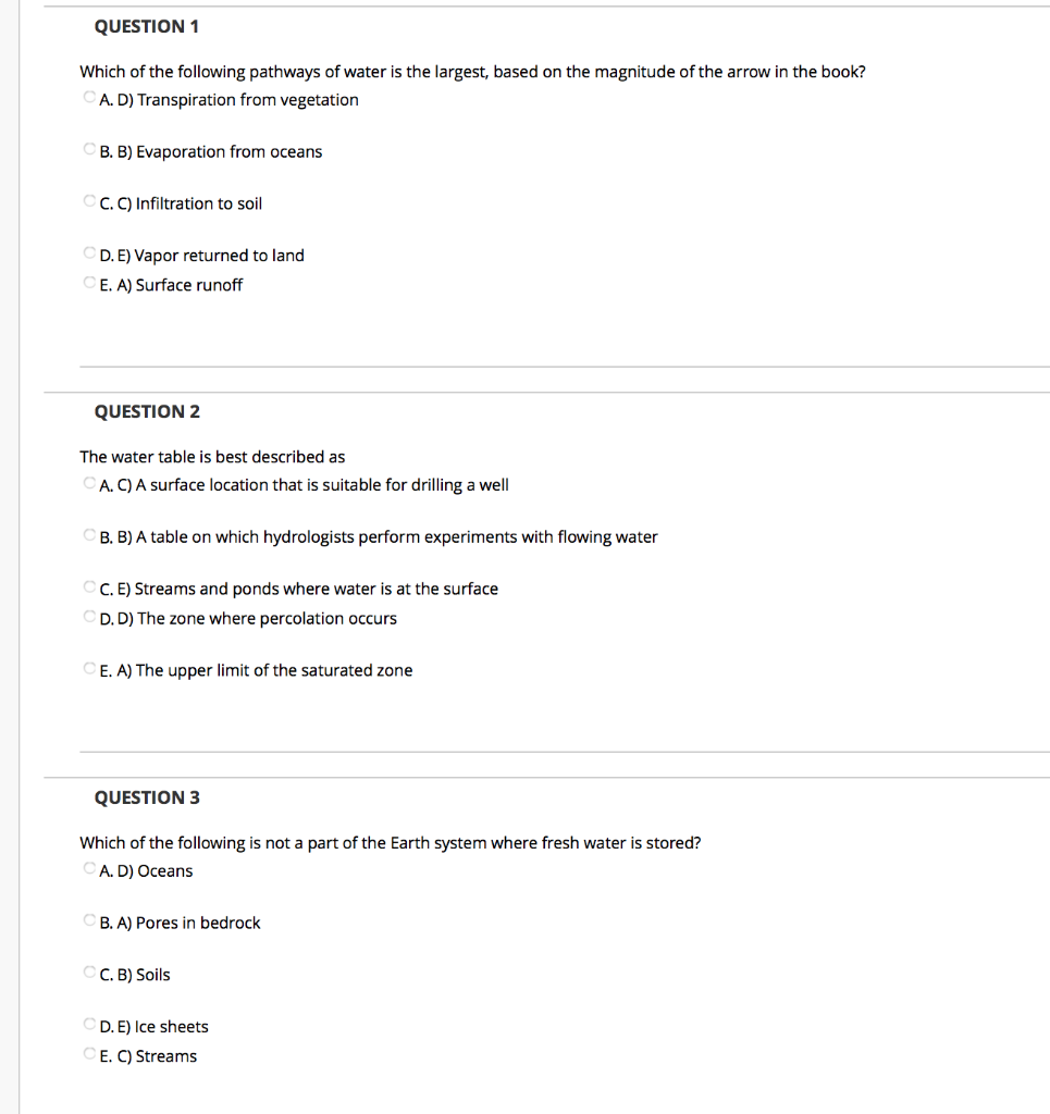 Solved QUESTION 1 Which of the following pathways of water | Chegg.com