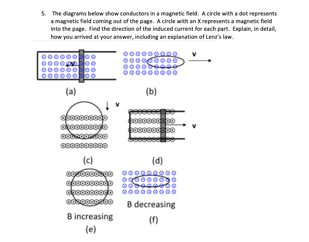 Solved 5. The diagrams below show conductors in a magnetic | Chegg.com