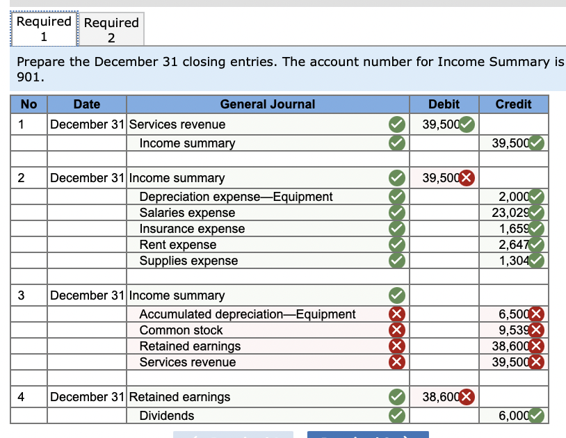 Solved Prepare the December 31 closing entries. The account | Chegg.com