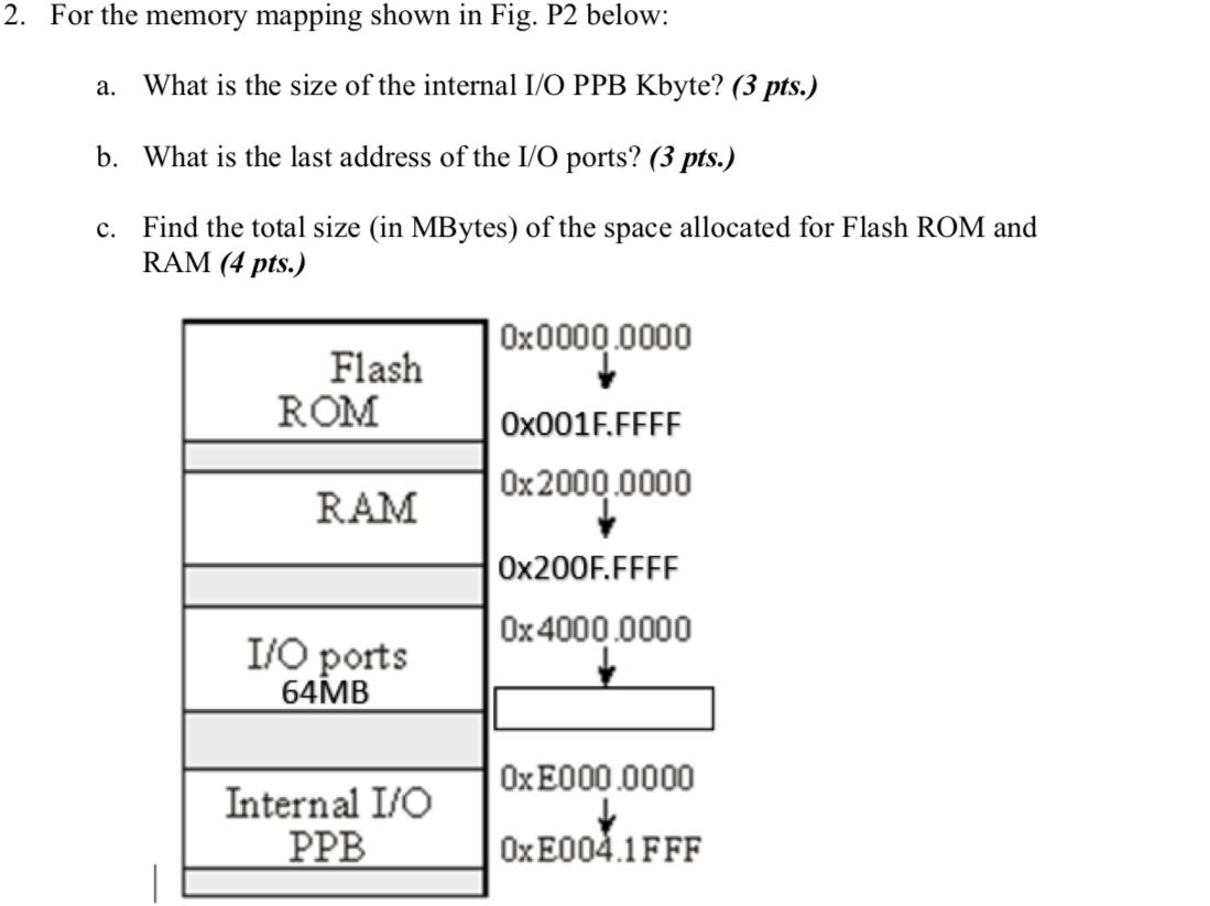 Solved 2. For the memory mapping shown in Fig. P2 below: a. | Chegg.com