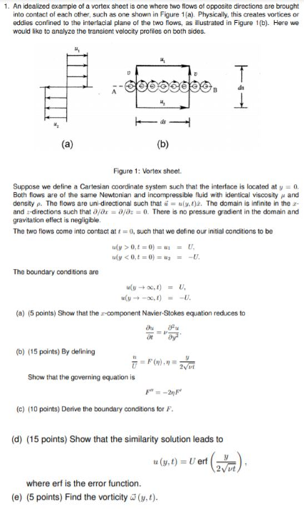 Solved 1. An idealized example of a vortex sheet is one | Chegg.com