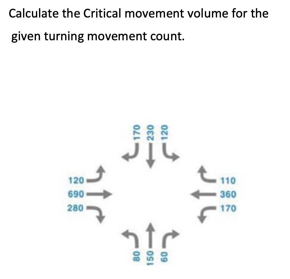 Solved Calculate the Critical movement volume for the given | Chegg.com