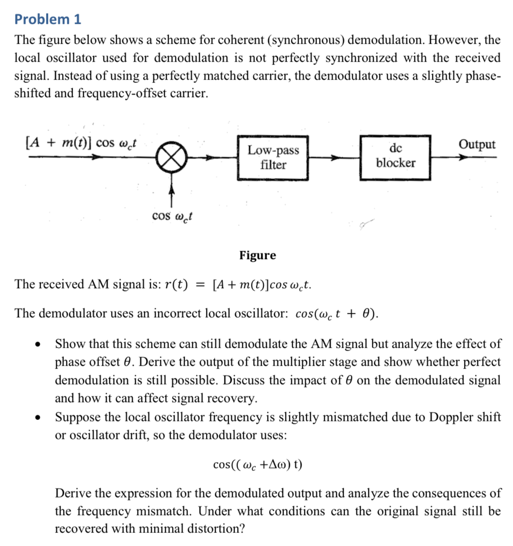 Solved Problem 1The figure below shows a scheme for coherent | Chegg.com
