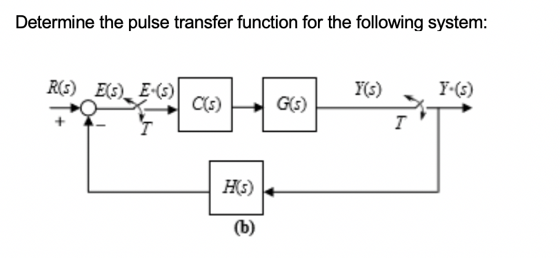 Solved Determine The Pulse Transfer Function For The