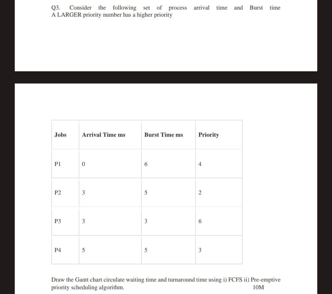 Solved Q3. Consider the following set of process arrival | Chegg.com