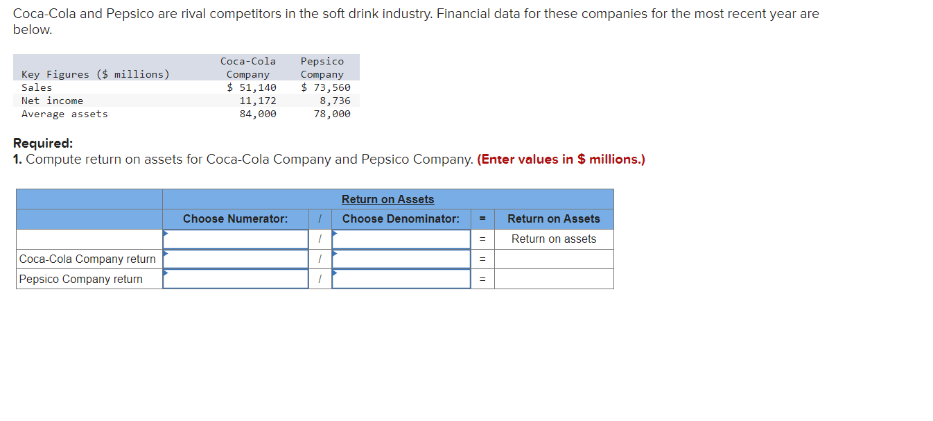 Solved Coca-Cola and Pepsico are rival competitors in the | Chegg.com