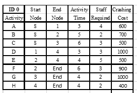Solved Total = 6 ﻿points, part a = 2 ﻿points; parts b, ﻿c, | Chegg.com