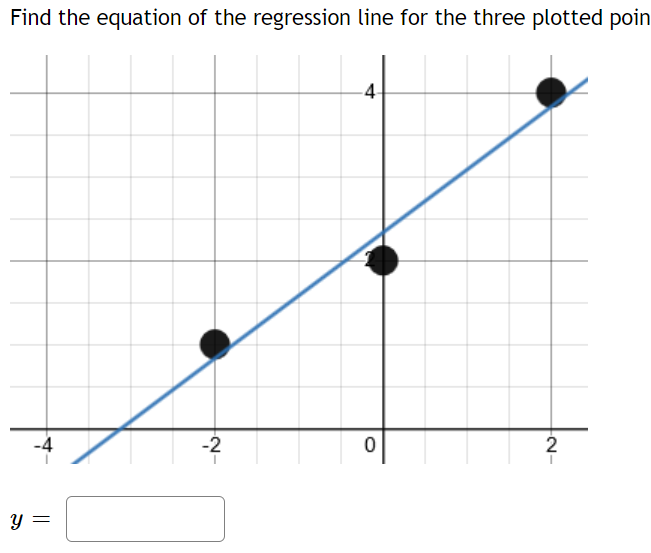 Solved Find the equation of the regression line for the | Chegg.com