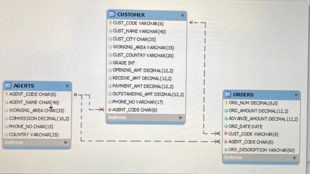 Solved Display the customer name and all of their | Chegg.com