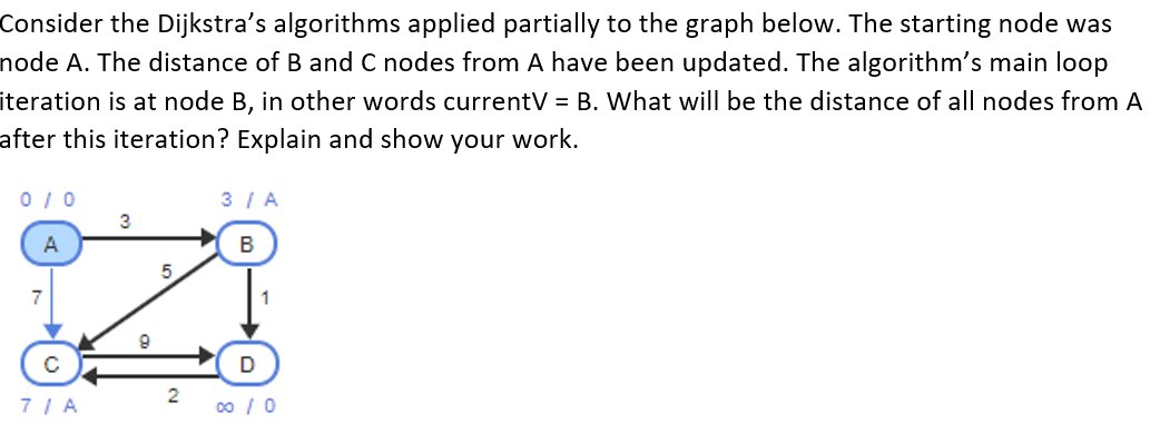 Solved Consider the Dijkstra's algorithms applied partially | Chegg.com