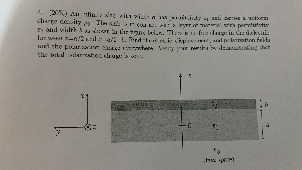 Solved 4. (20%) An infinite slab with width a has | Chegg.com