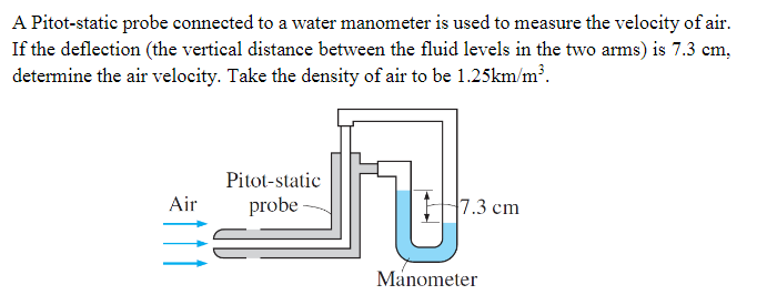 Solved A Pitot-static probe connected to a water manometer | Chegg.com