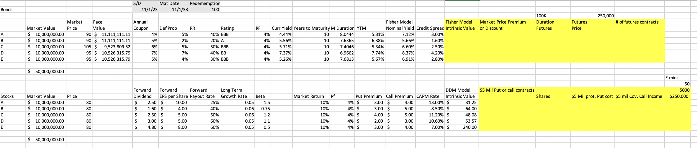 Solved Using the Fisher model nominal yield as the discount | Chegg.com
