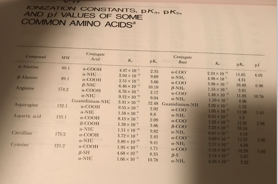 Solved ONIZATION CONSTANTS, pKa, pKb, AND pl VALUES OF SOME | Chegg.com