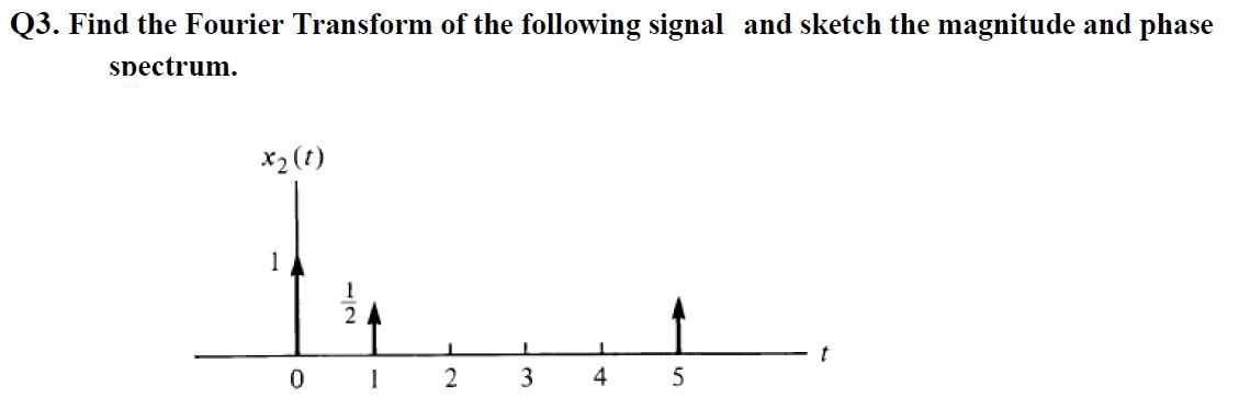 Solved Q3. Find the Fourier Transform of the following | Chegg.com