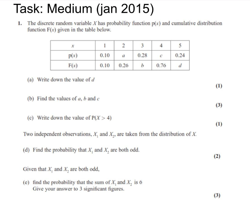 Solved Task: Medium (jan 2015)The discrete random variable x | Chegg.com