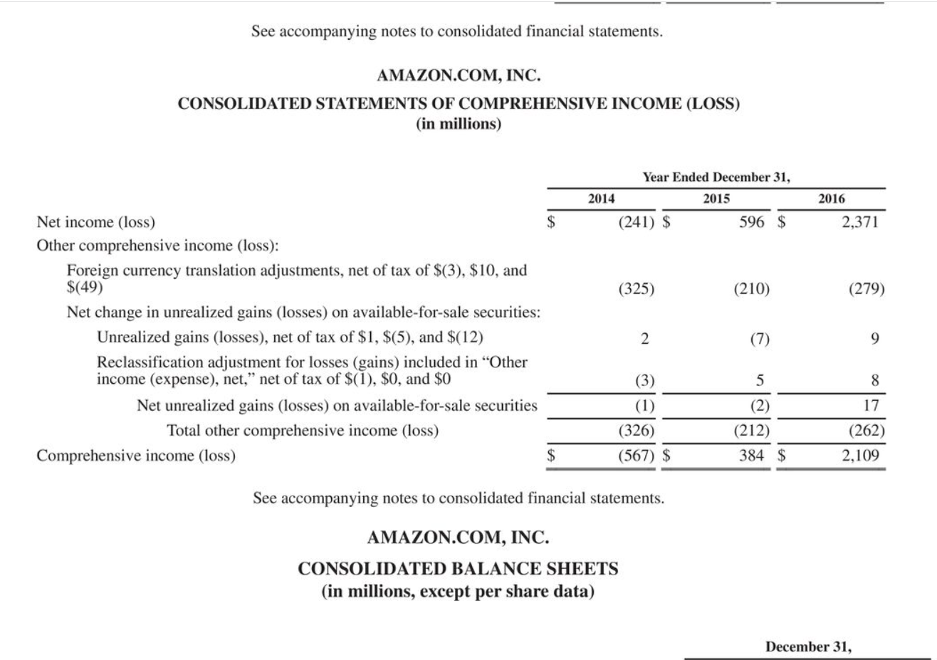 Appendix D Specimen Financial Statements: Amazon.com, | Chegg.com