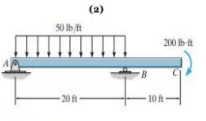 Solved Design the beams loaded as shown Using Ultimate | Chegg.com