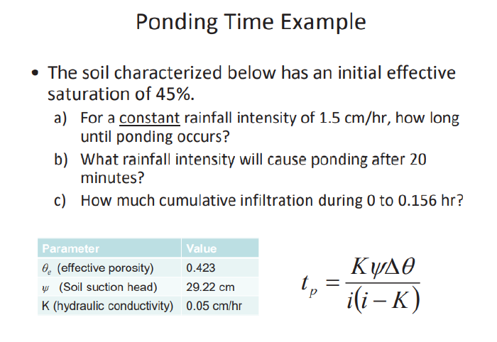 Solved Ponding Time Example - The soil characterized below | Chegg.com
