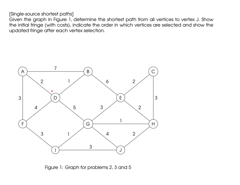 Solved please show the initial fringe (with costs), indicate | Chegg.com