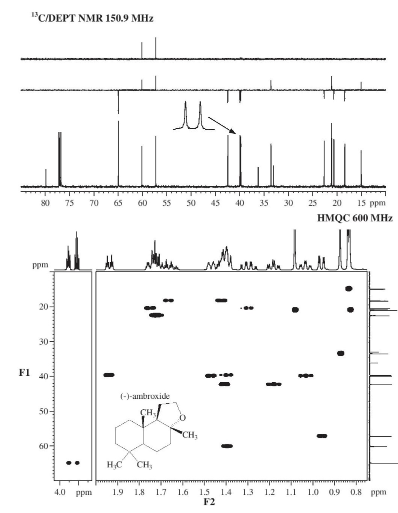 Solved The spectra for the natural product ambroxide are | Chegg.com