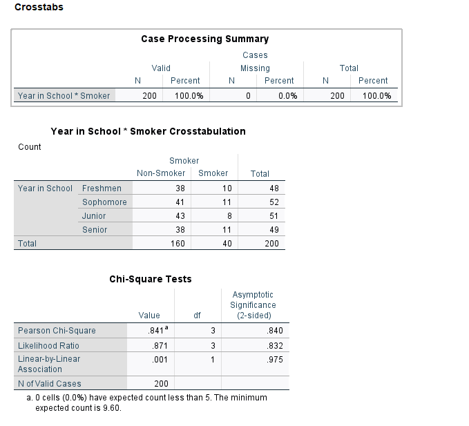 Solved I need the following 3 two-way chi-squares: year and | Chegg.com