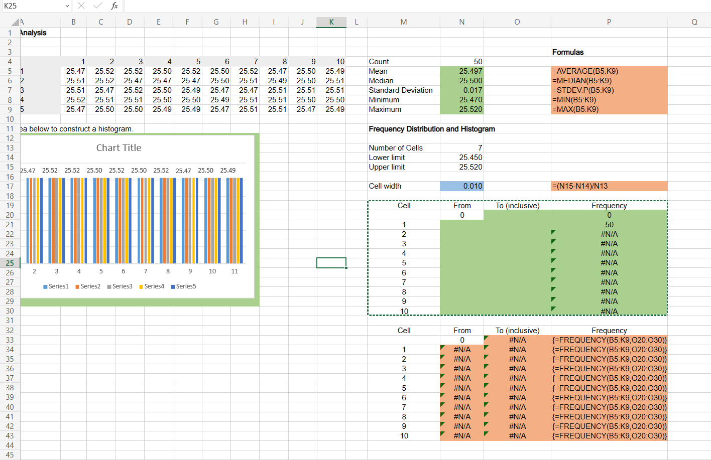Solved Construct the frequency distribution for the data. | Chegg.com
