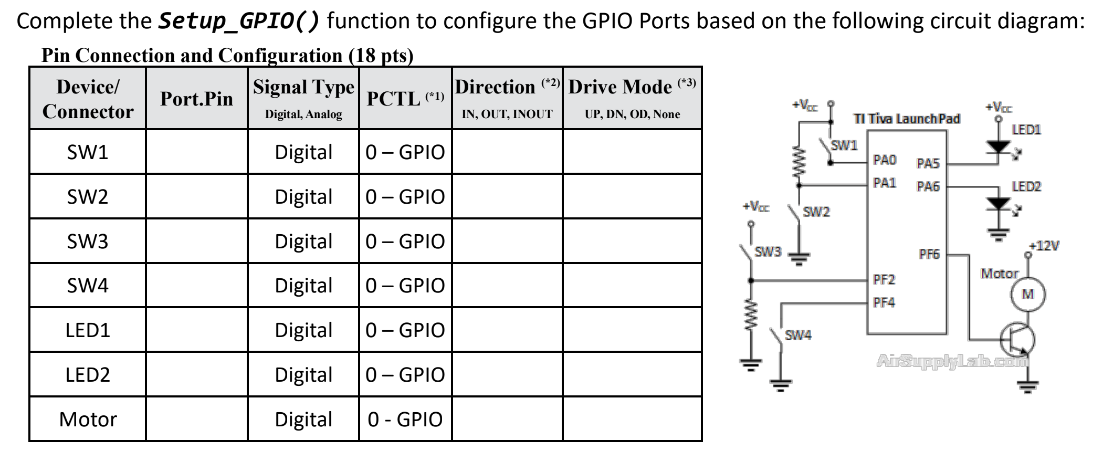 Solved Complete the Setup_GPIO() function to configure the | Chegg.com