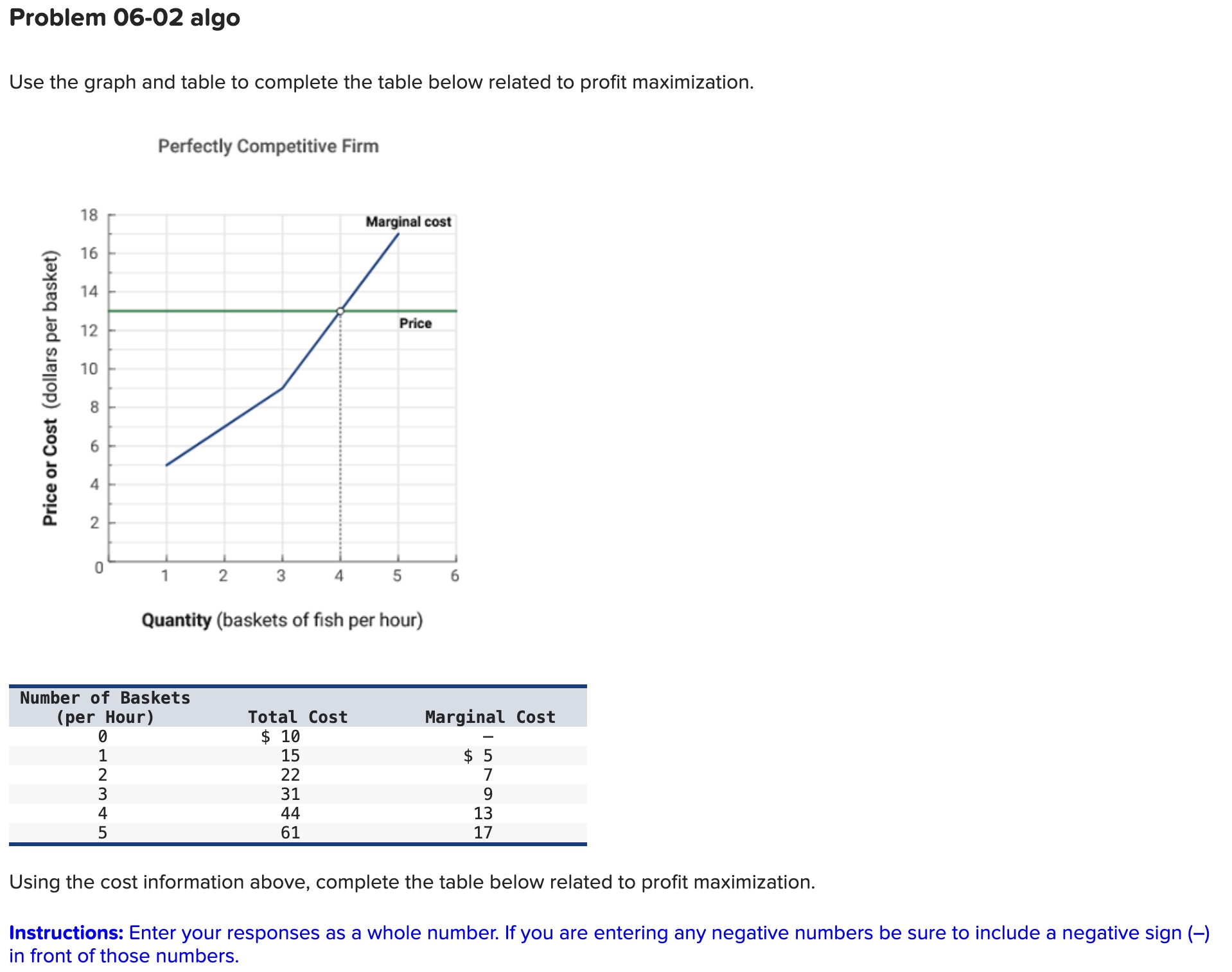 Solved Problem 06-02 ﻿algoUse the graph and table to | Chegg.com