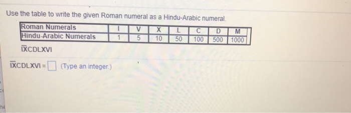 Solved Use the table to write the given Roman numeral as a | Chegg.com