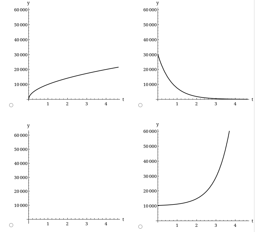 Solved A graphing calculator is recommended. A bacteria | Chegg.com