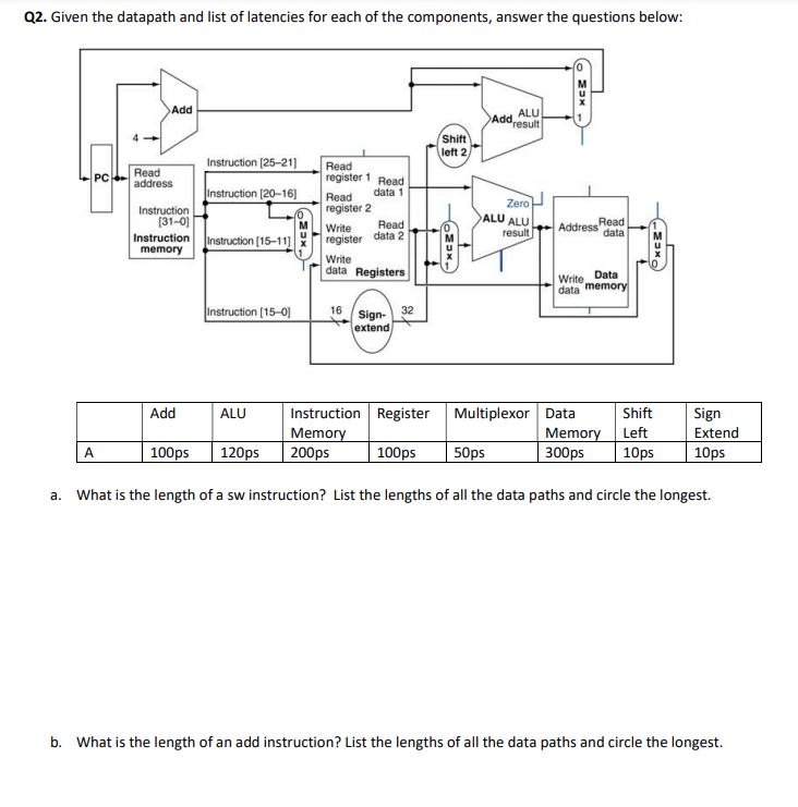 Solved Q2. Given the datapath and list of latencies for each | Chegg.com