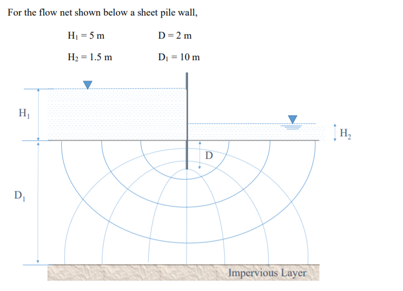 Solved For the flow net shown below a sheet pile wall, H = 5 | Chegg.com