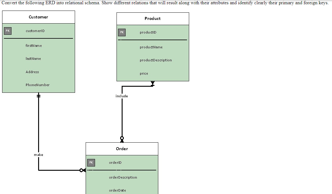 Solved Convert the following ERD into relational schema. | Chegg.com