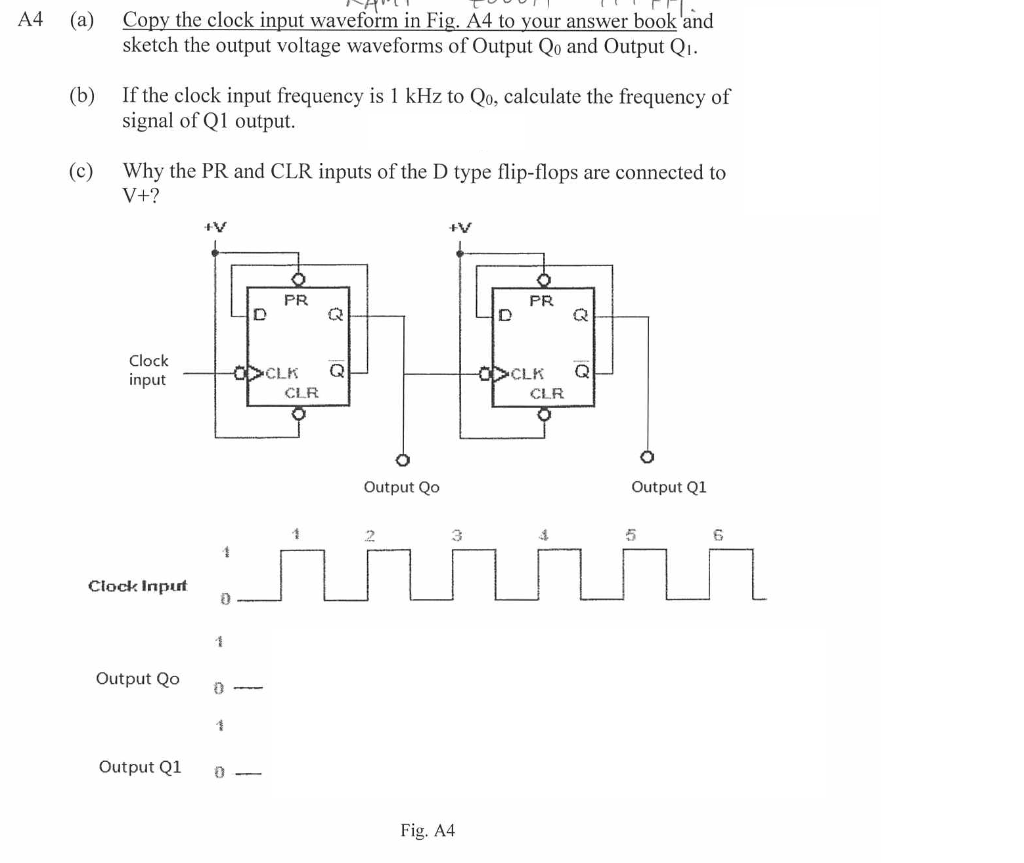 Solved A4 (a) Copy the clock input waveform in Fig. A4 to | Chegg.com