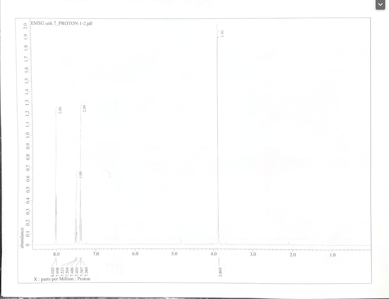 Solved 6. Unknown. Please attach the NMR and IR spectra (or | Chegg.com