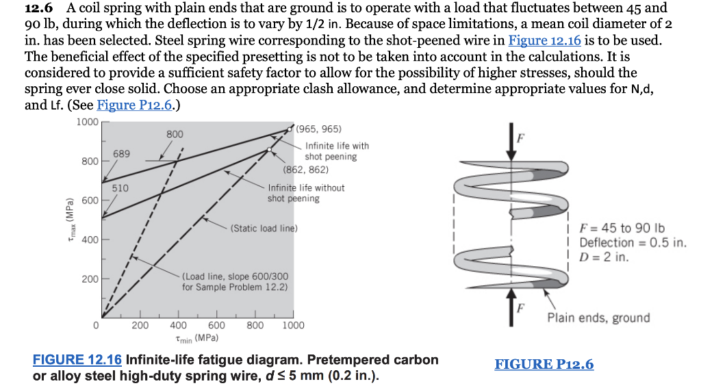 Solved 12.6 A coil spring with plain ends that are ground is | Chegg.com