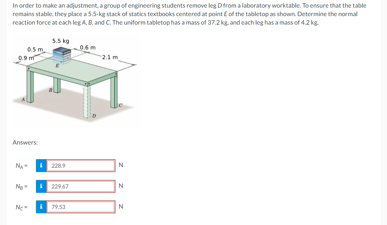 Solved In order to make an adjustment, a group of | Chegg.com