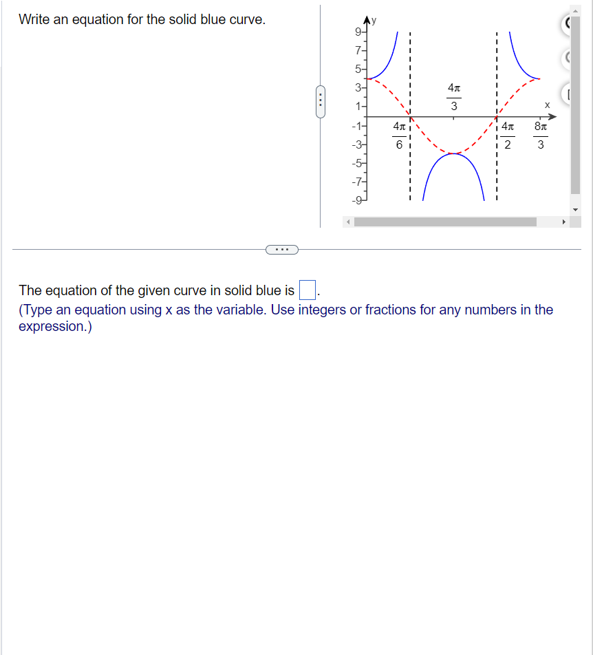 Solved Write an equation for the solid blue curve. The | Chegg.com