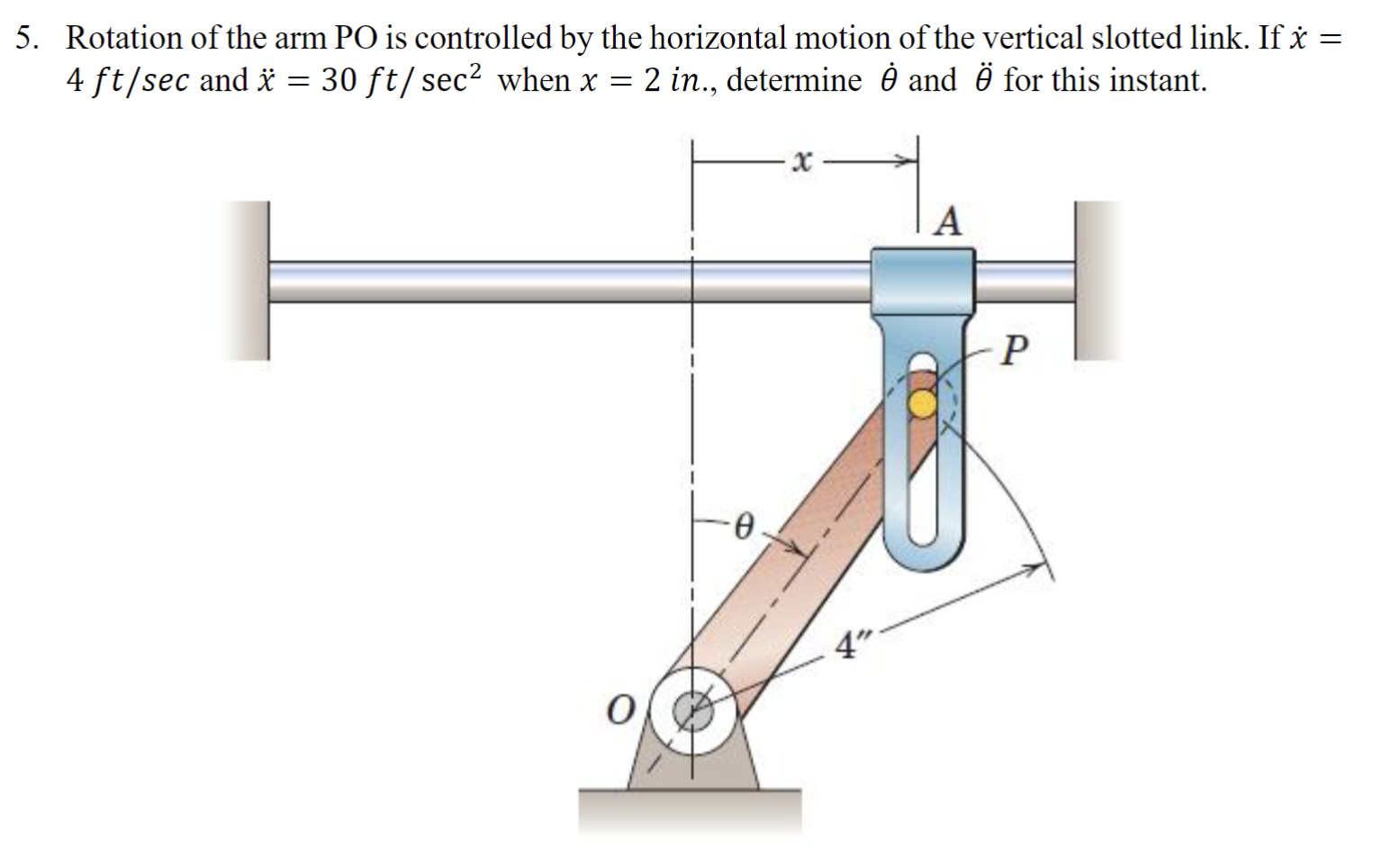 Solved Rotation of the arm PO is controlled by the | Chegg.com